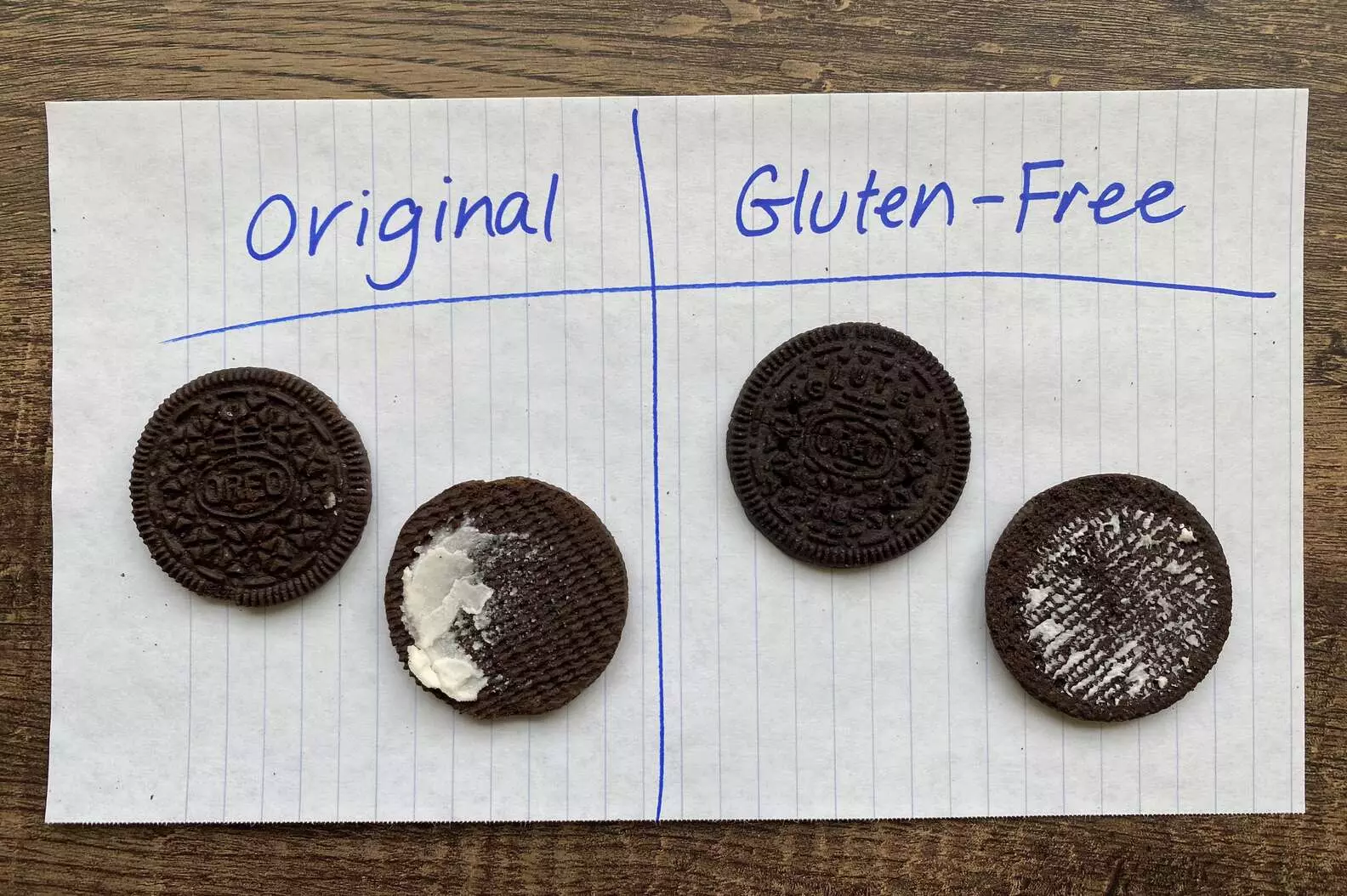 Uvavanyo lweNcasa yeGluten-Free Oreos: Ngaba Bangcamla nje Njengeyokuqala? 20932_3